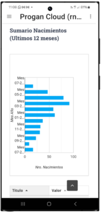 ¿Qué es PROGAN Cloud? - Progan Software Ganadero