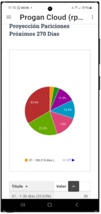 ¿Qué es PROGAN Cloud? - Progan Software Ganadero